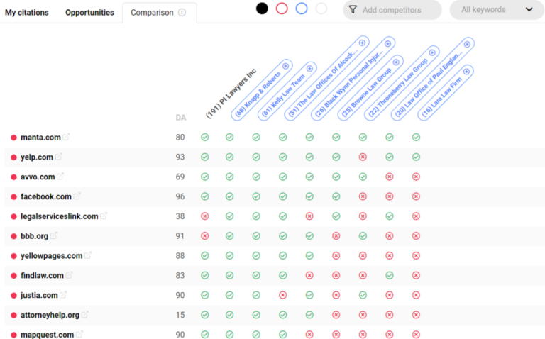 The Best Citations in Local Search and Outrank Competitors - Whitespark ...