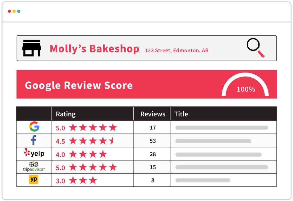 Free Review Checker Tool - Get Your Google Review Score | Whitespark
