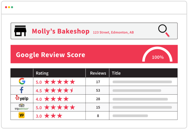Free Review Checker Tool - Get Your Google Review Score | Whitespark