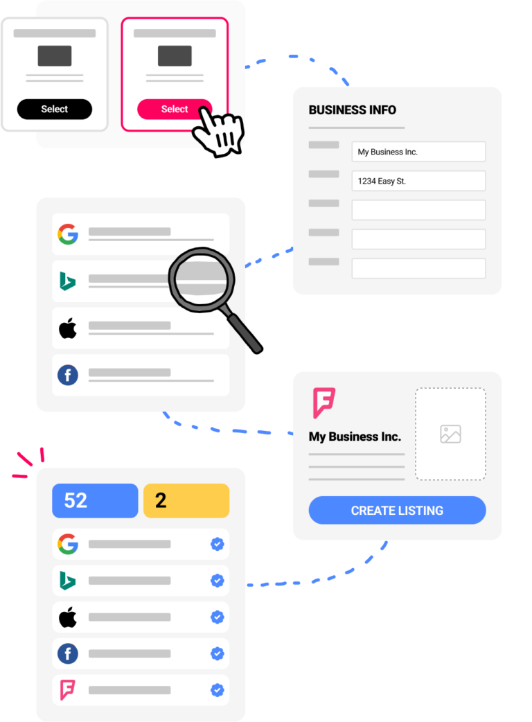 Citation Building & Listing Cleanup that Sparks Joy