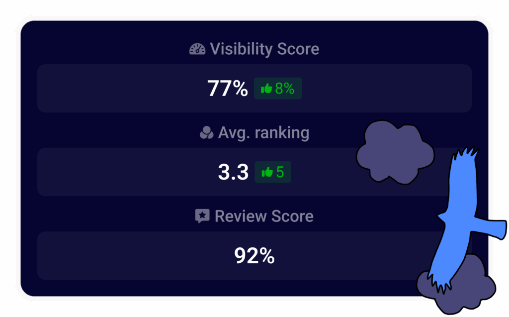 Local Ranking Grids: Geogrid Rank Tracker for Local Businesses ...